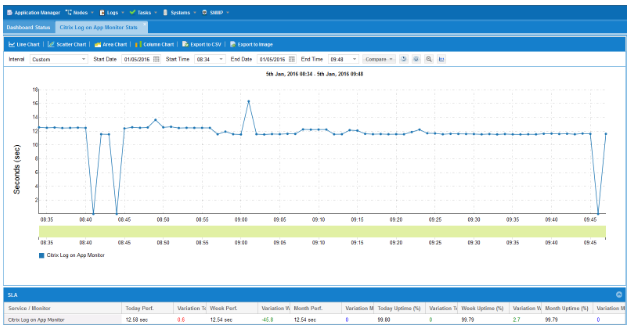 Running Performance Monitoring and Reporting