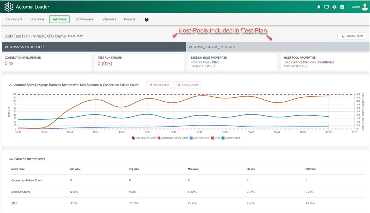 Microsoft Azure Virtual Desktop (AVD) Persona