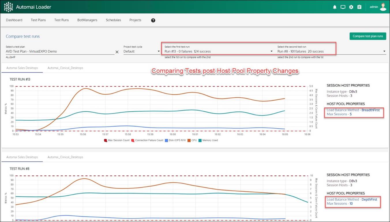 Microsoft Azure Virtual Desktop (AVD) Persona