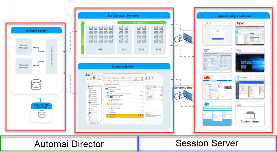 Getting Started with Automai Instructions