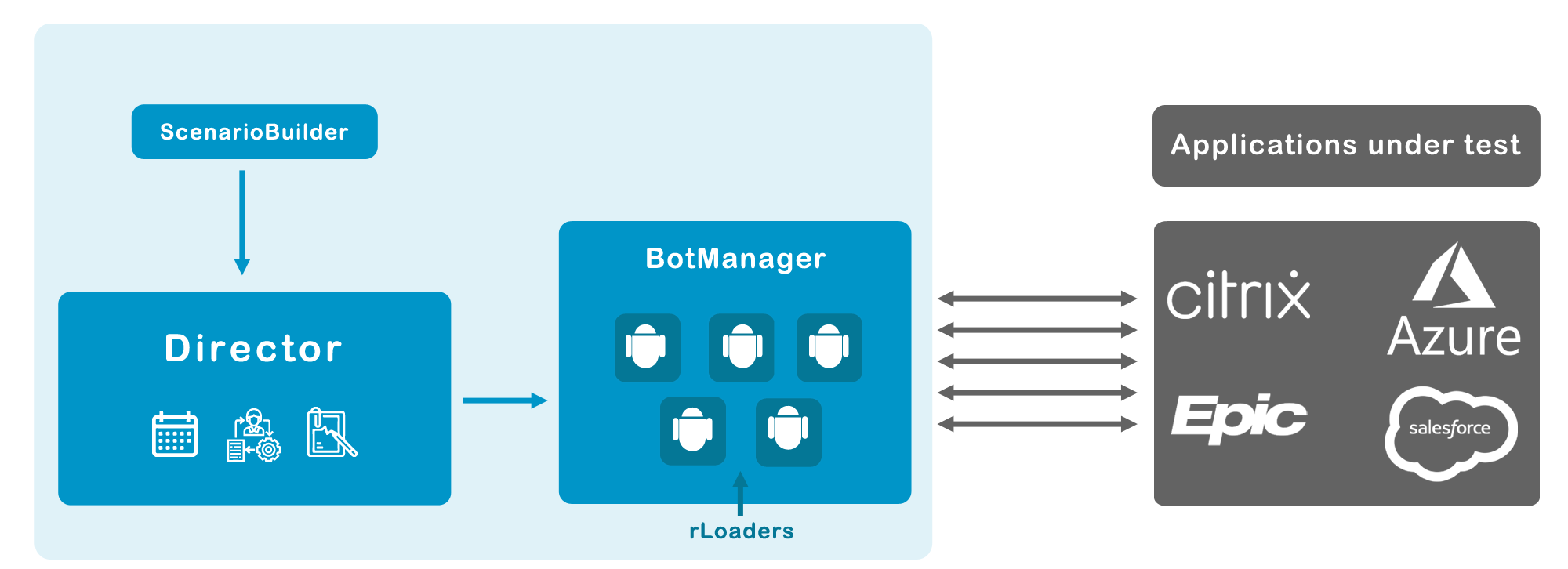 Automai Loader Documentation
